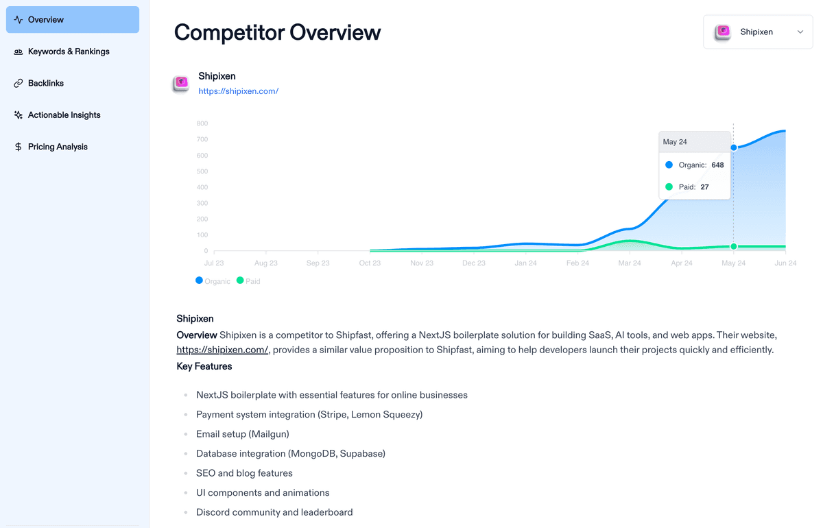 AI-Powered Competitor Research Tool